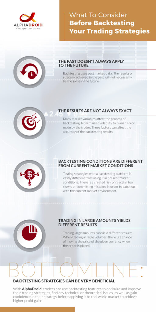 Algorithmic Trading Strategies: A Quick Guide To Backtesting For Traders