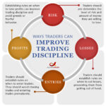 Algorithmic Trading Strategies: Ways Traders Can Improve Trading Discipline
